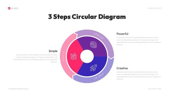 Circular Process Diagram Template for PowerPoint - MSLIDES