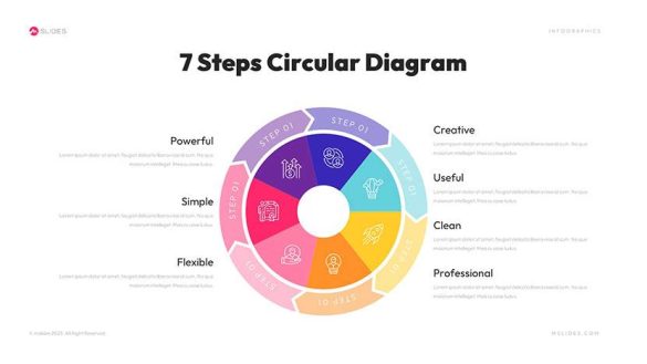 Circular Process Diagram Template for PowerPoint - MSLIDES
